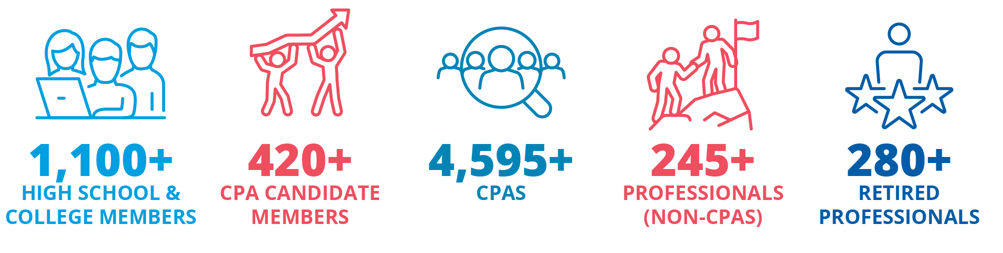 College Student Membership